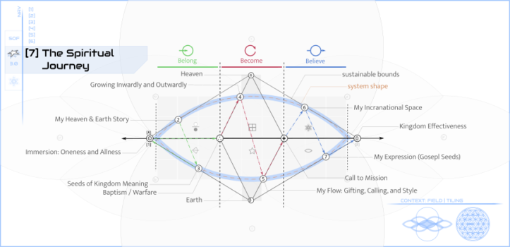 The Journey Map – UnusualKingdom.com