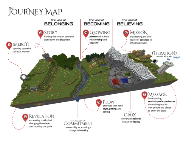 The Journey Map – UnusualKingdom.com